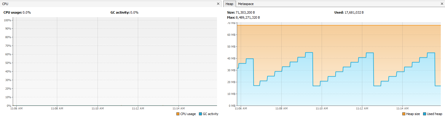 Spring vs. Micronaut: we created two applications and DDOSed them to ...