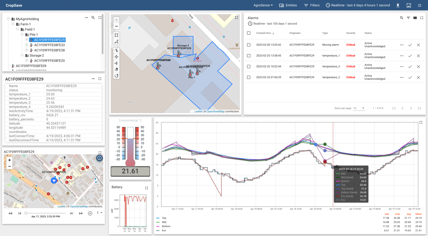 Smart crop monitoring