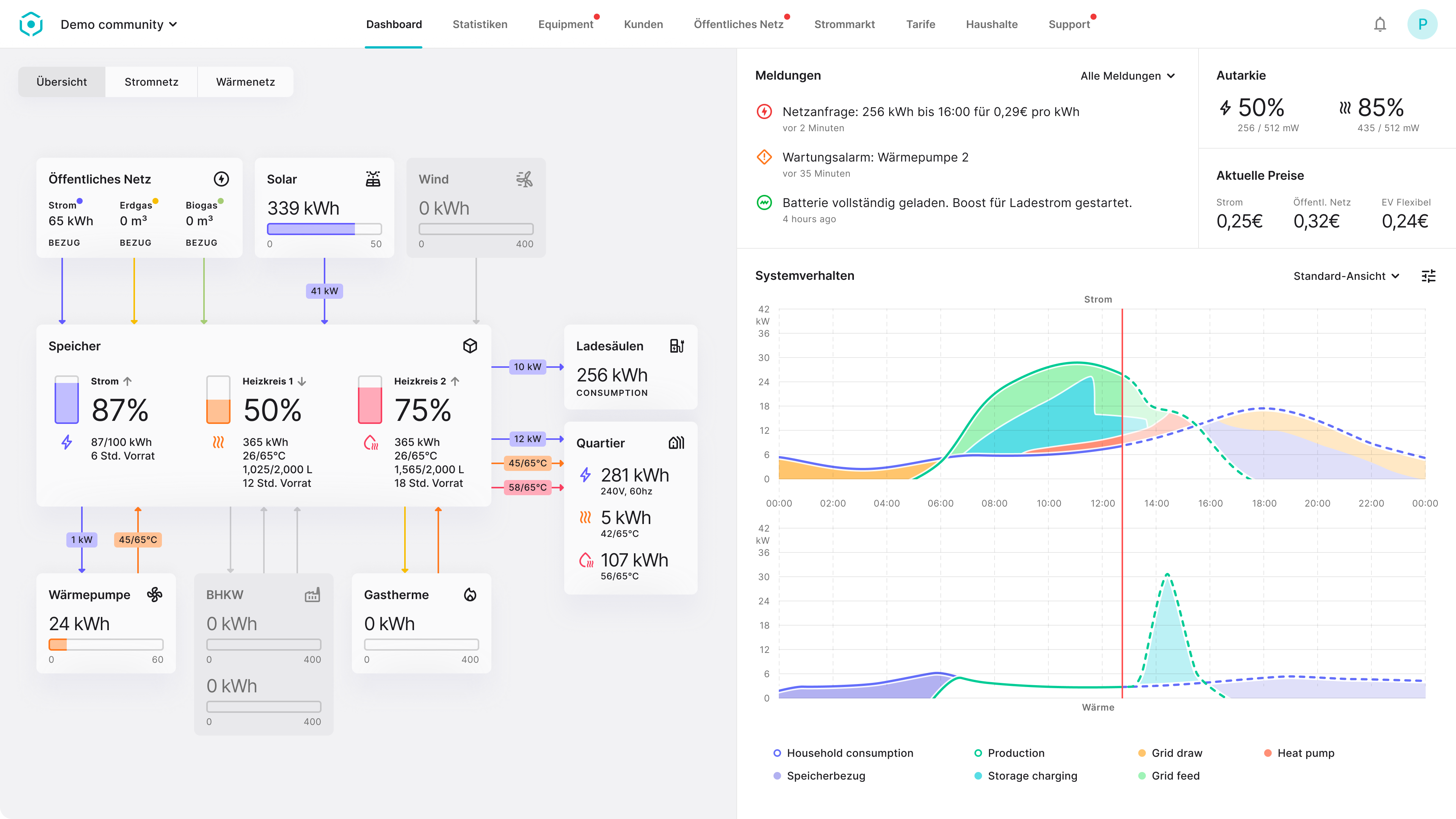 IoT-based platform for smart energy supply for MATA Energy